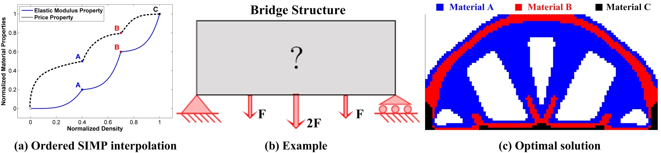 左文杰教授研究成果入选ESI高被引论文-吉林大学机械与航空航天工程学院